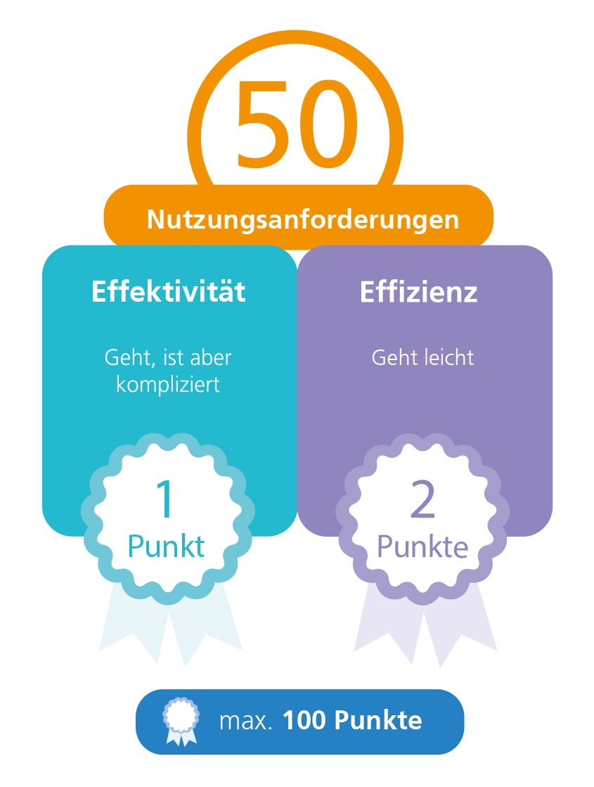 Pressemitteilung vom 21.11.2018 - Fraunhofer IZB